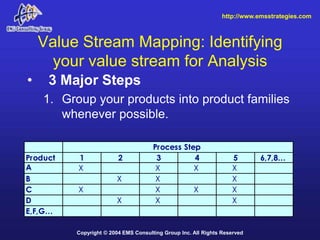 Lean and the Extended Value Stream | PPTX