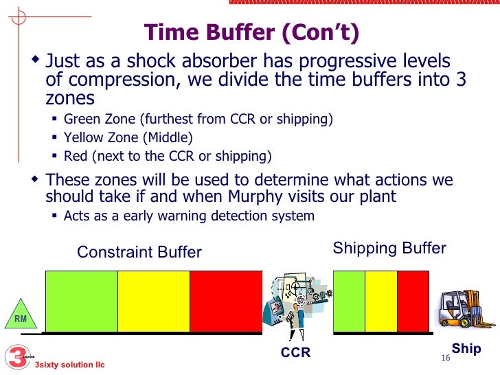 Apics Pdm Buffer Mgt 1 09 07