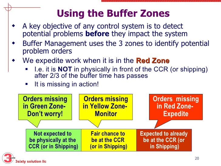 Apics Pdm Buffer Mgt 1 09 07