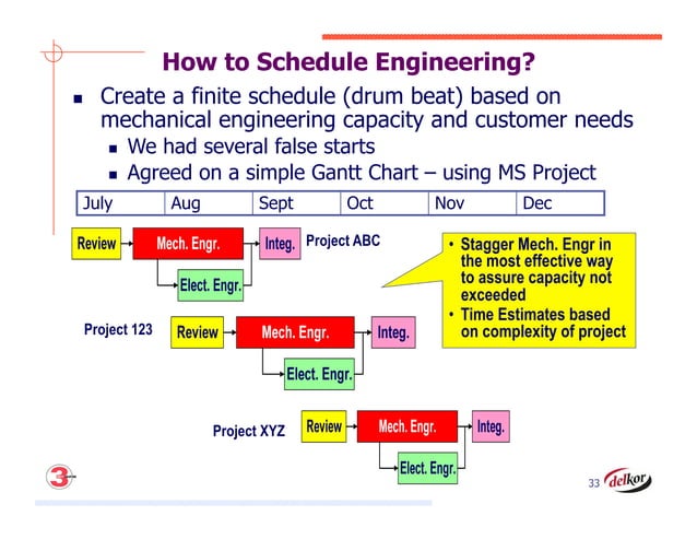 Apics pdm intro 4-13-10 | PPT