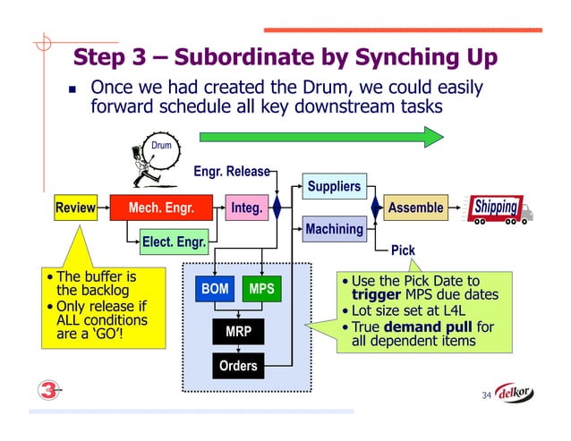 Apics pdm intro 4-13-10 | PPT