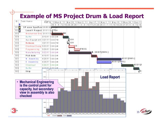 Apics pdm intro 4-13-10 | PPT