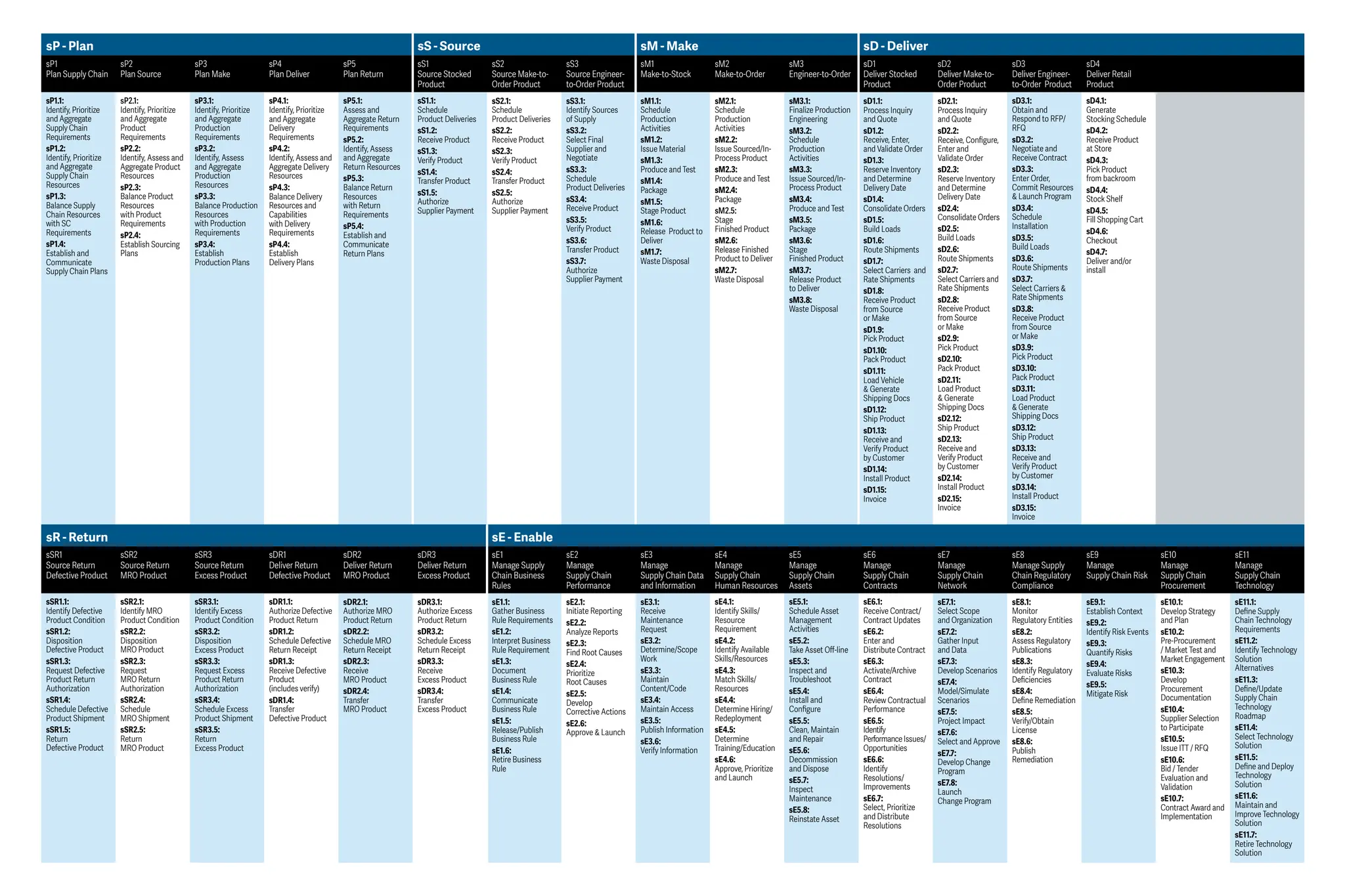 apicsscc_scor_quick_reference_guide.pdf