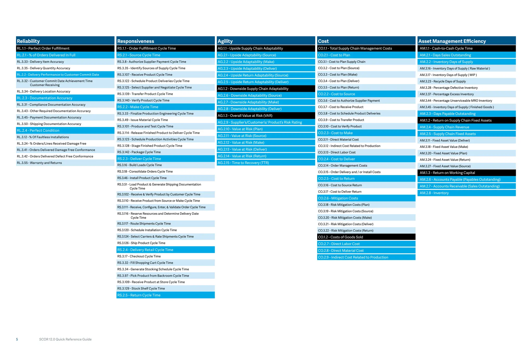apicsscc_scor_quick_reference_guide.pdf