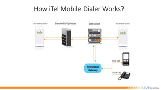 APICTA iTel Mobile Dialer | PPTX