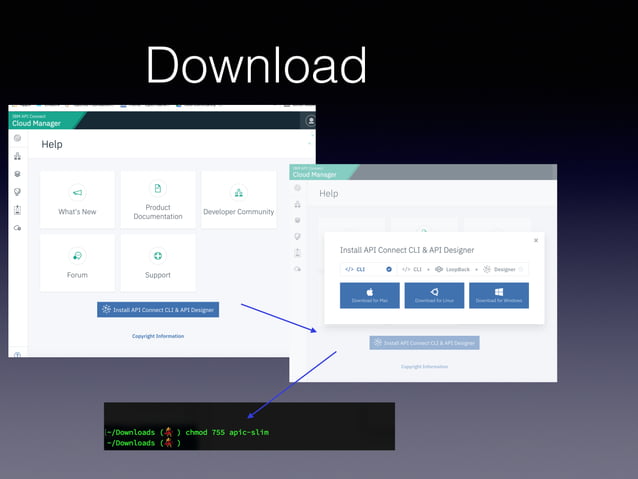 IBM Apic toolkit cheatsheet | PPT