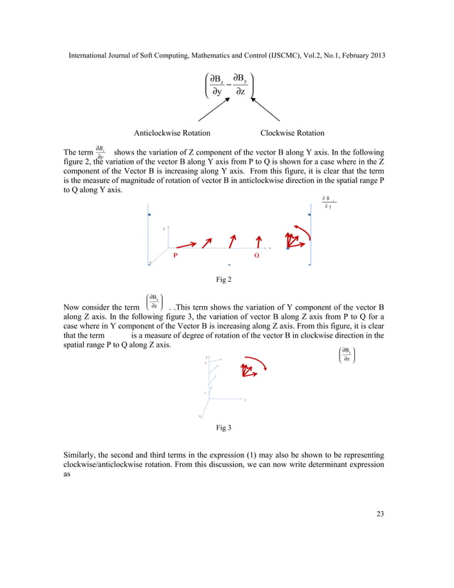 A pictorial method of visualizing curl & determinant operation utilized ...