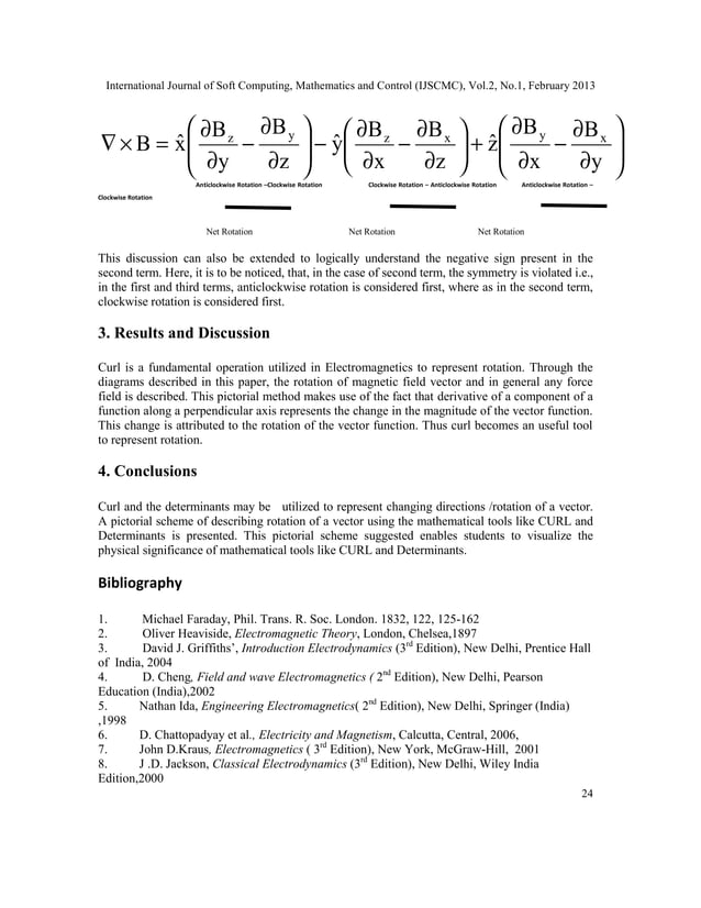 A pictorial method of visualizing curl & determinant operation utilized ...