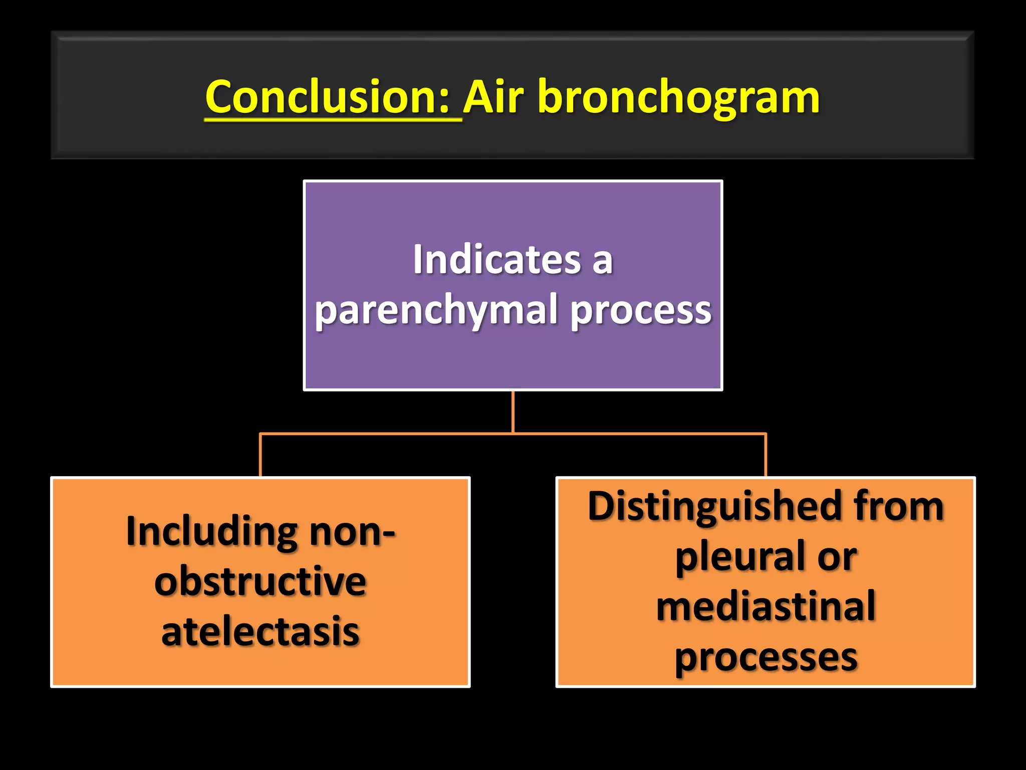 A pictorial review of “signs in thoracic imaging 01” | PPT