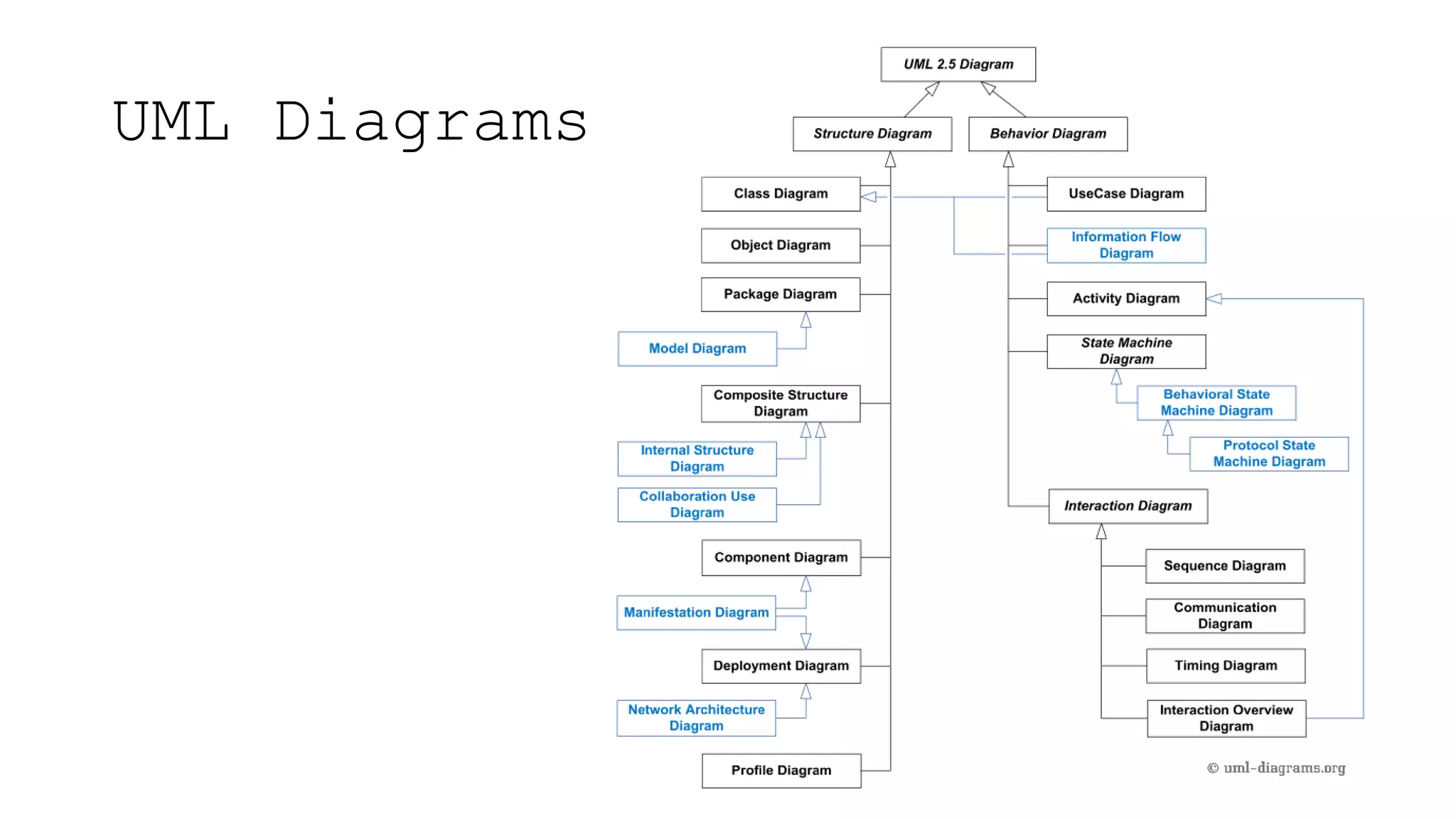 A picture is worth a thousand lines of code | PPT