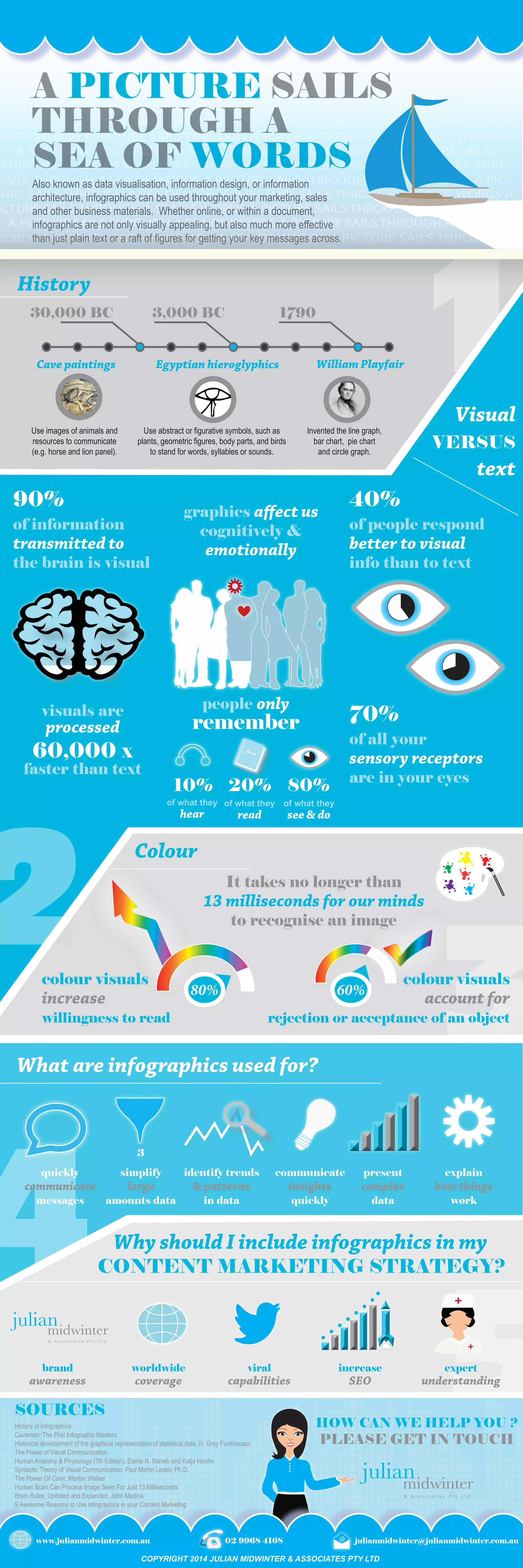 An infographic is worth a thousand words | PDF
