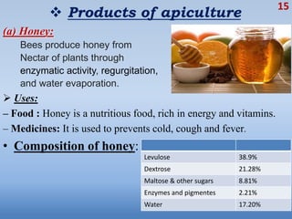 apiculture and its advantages and disadvantages | PDF