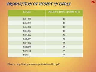 apiculture and its advantages and development | PDF