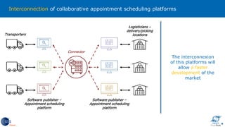 Collaborative platforms, why we should interconnect them ? | PPT