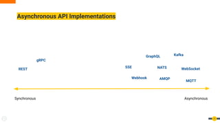 [APIdays NY] Managing the usage of Asynchronous APIs: What does it take ...