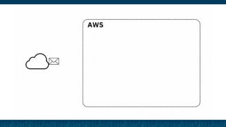 apidays Paris 2024 - Building an AWS Serverless Application with ...