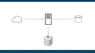 apidays Paris 2024 - Building an AWS Serverless Application with ...