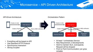 apidays LIVE Jakarta - Building an Event-Driven Architecture by Harin ...