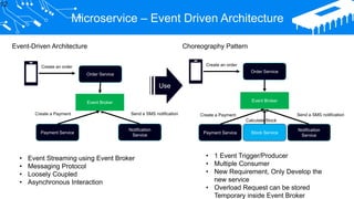 apidays LIVE Jakarta - Building an Event-Driven Architecture by Harin Honestyandi Parandika, XL ...