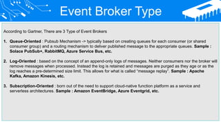 apidays LIVE Jakarta - Building an Event-Driven Architecture by Harin ...