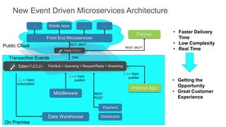 apidays LIVE Jakarta - Building an Event-Driven Architecture by Harin Honestyandi Parandika, XL ...