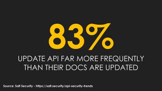 INTERFACE by apidays 2023 - Reverse Engineering Undocumented APIs, Dana ...