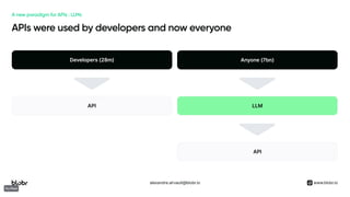 INTERFACE by apidays 2023 - How to make APIs AI compatible, Alexandre Airvault, Blobr | PDF ...