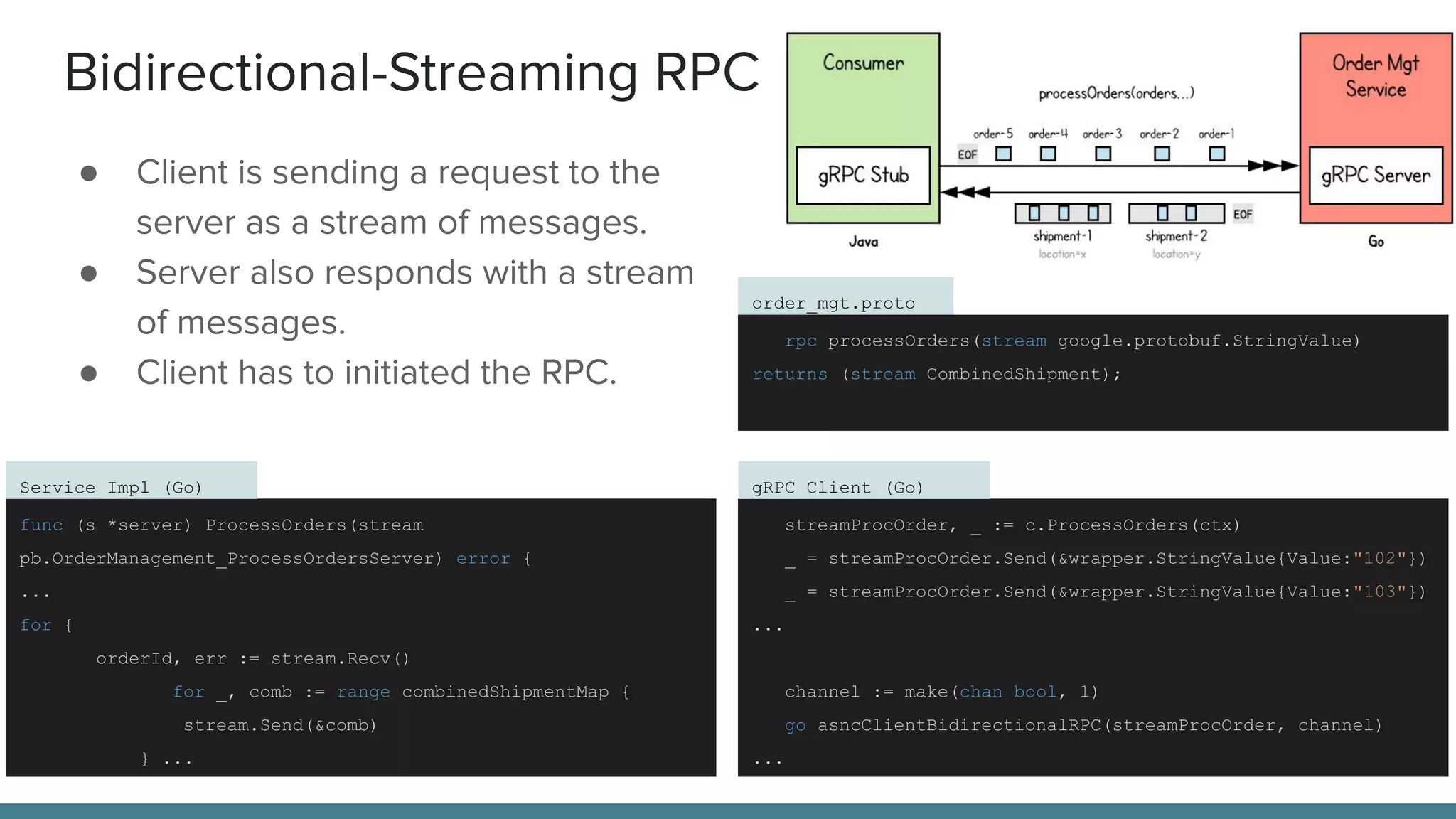 Microservices Communication Patterns with gRPC | PDF | Internet | Computing