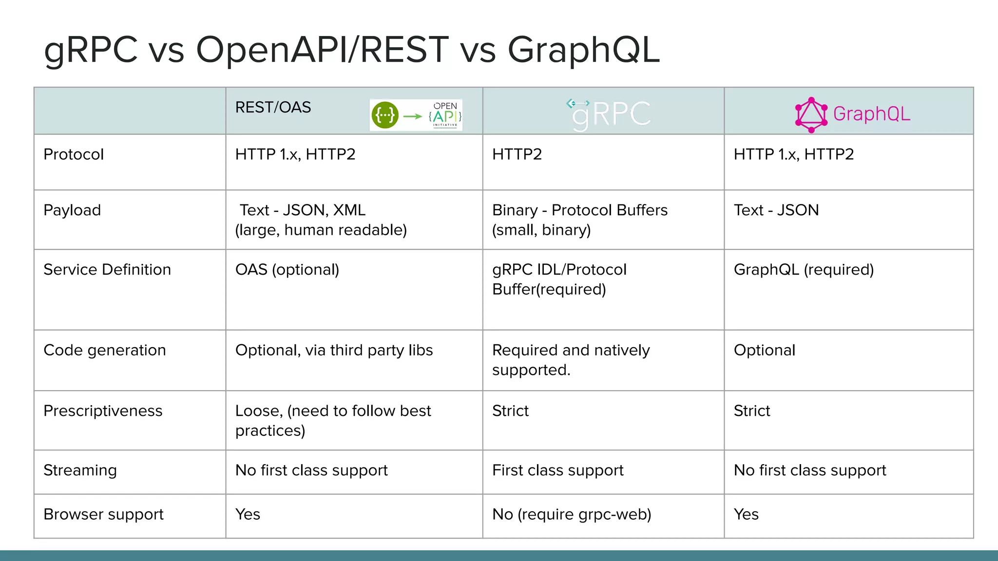 Microservices Communication Patterns with gRPC | PDF | Internet | Computing