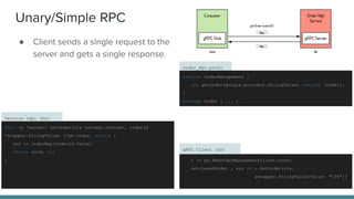 Microservices Communication Patterns with gRPC | PDF | Internet | Computing