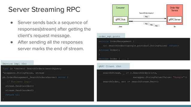 Microservices Communication Patterns with gRPC | PDF | Internet | Computing