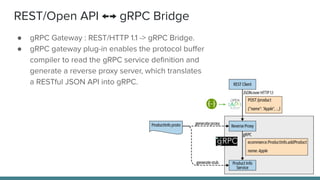 Microservices Communication Patterns with gRPC | PDF | Internet | Computing