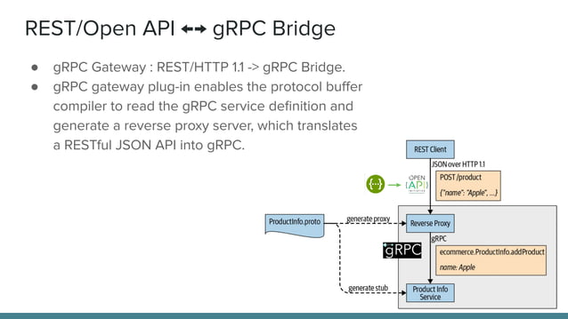 Microservices Communication Patterns with gRPC | PDF | Internet | Computing