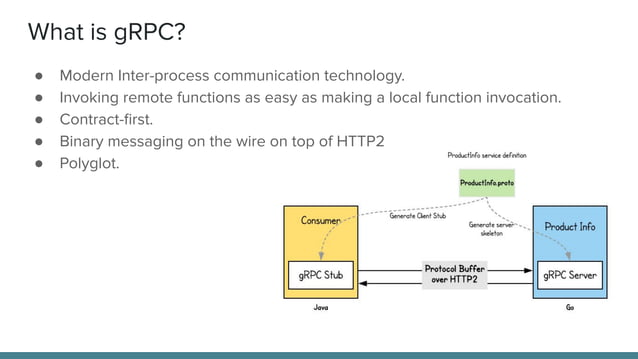 Microservices Communication Patterns with gRPC | PDF | Internet | Computing