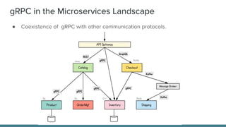Microservices Communication Patterns with gRPC | PDF