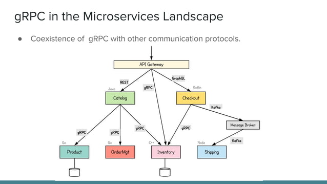 Microservices Communication Patterns with gRPC | PDF | Internet | Computing