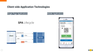 INTERFACE, by apidays - The Evolution of API Security by Johann Dilantha Nallathamby, WSO2 | PPT