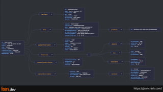 apidays London 2022 - Designing high-value data models with an API ...