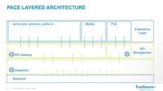 APIdays Paris 2019 - Microservices Architectures Agility vs Complexity, by Przemek Kulik ...