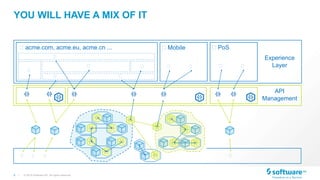APIdays Paris 2019 - Microservices Architectures Agility vs Complexity ...
