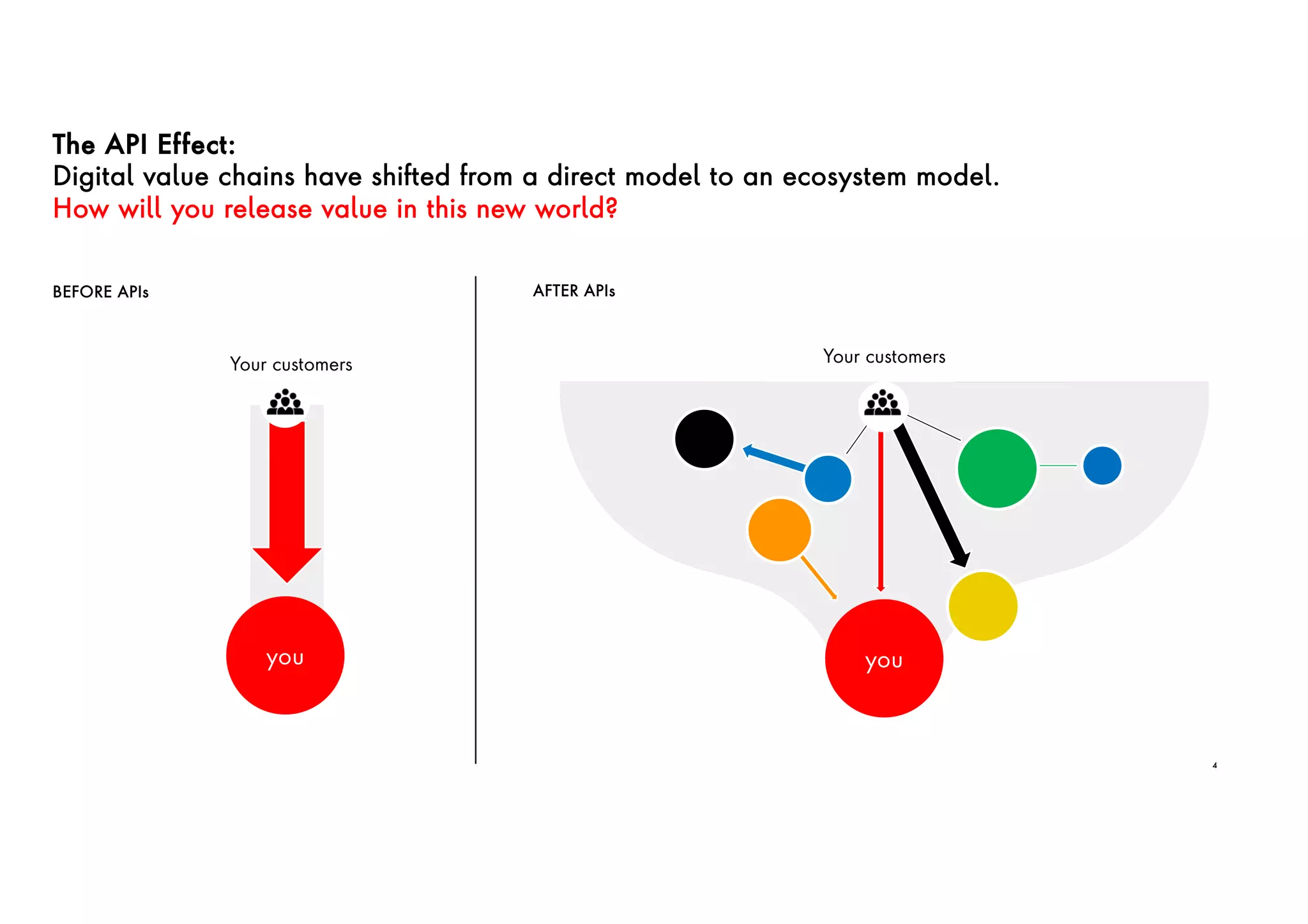 APIdays Paris 2019 - The API Operating Model: A Playbook for Value ...