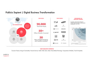 APIdays Paris 2019 - The API Operating Model: A Playbook for Value ...