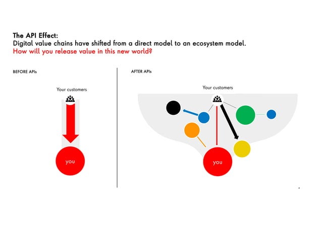 APIdays Paris 2019 - The API Operating Model: A Playbook for Value ...