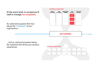 APIdays Paris 2019 - The API Operating Model: A Playbook for Value ...