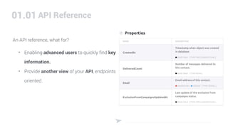 Turn Your API Into A Strong Product | PPT