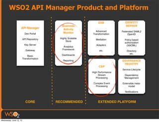 API Days- Why is monitoring critical to API Management | PPT
