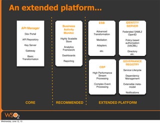 API Days-Vision for API Management | PPT