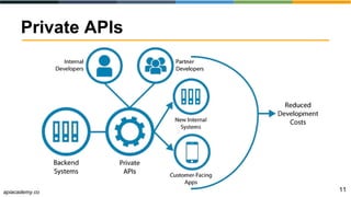 Public and private APIs: differences and challenges | PDF