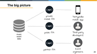 Public and private APIs: differences and challenges | PDF