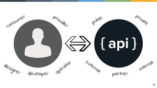 Public and private APIs: differences and challenges | PDF
